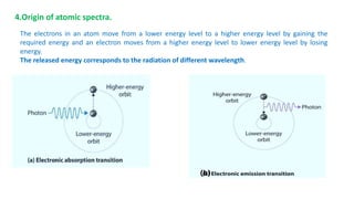 Class 11 . ATOMIC STRUCTURE.pptx