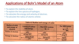 Class 11 . ATOMIC STRUCTURE.pptx