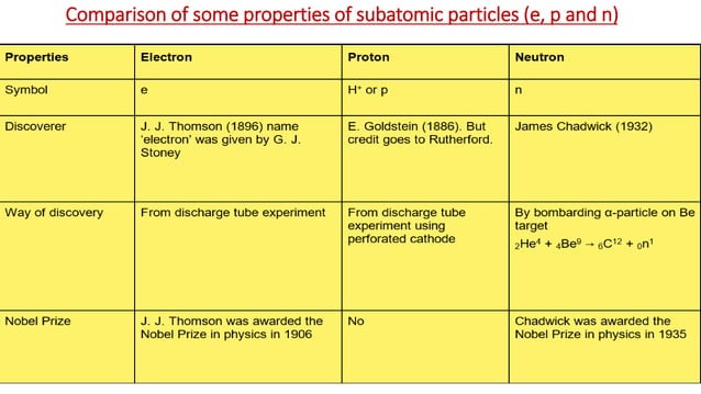 Class 11 . ATOMIC STRUCTURE.pptx