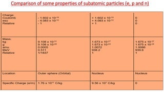 Class 11 . ATOMIC STRUCTURE.pptx