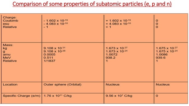 Class 11 . ATOMIC STRUCTURE.pptx
