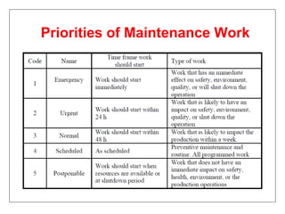Class 11 - MAINTENANCE PLANNING AND SCHEDULING_Dr.Adel_.ppt