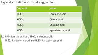 Chemistry Grade 11 Basic | PPTX