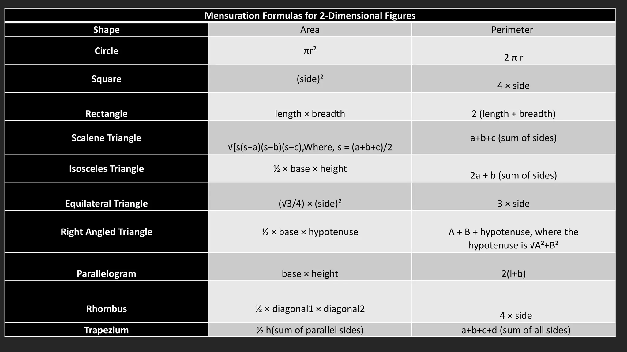 Class 11 Applied mathematics Formula sheet_c88b01d2-a305-4e82-8384 ...