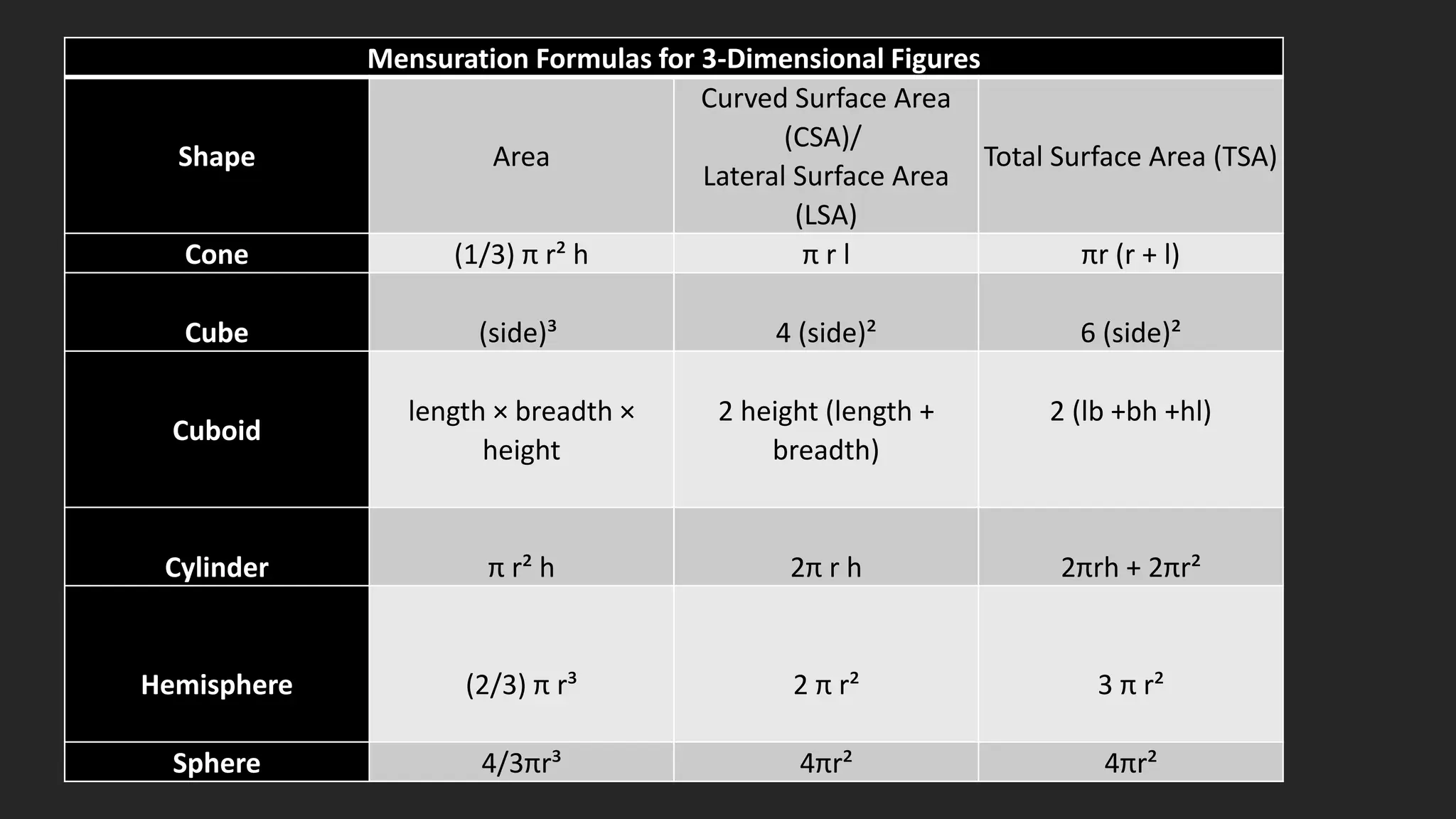 Class 11 Applied mathematics Formula sheet_c88b01d2-a305-4e82-8384 ...
