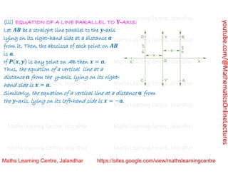 Class 11 Chapter 10 Straight Lines Equation a line (Point slope form ...