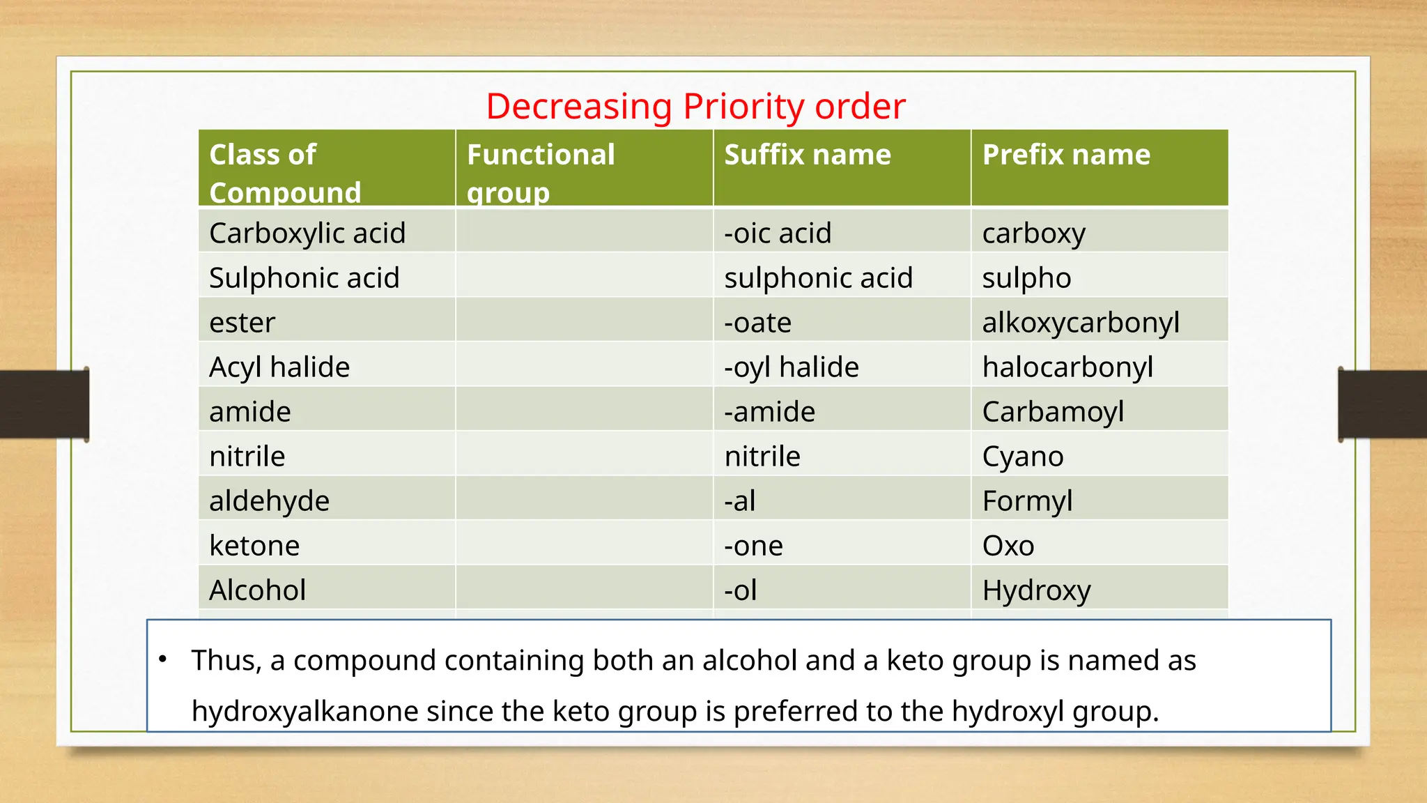 Class 11 Chapter 12 Organic Chemistry-Some Basic Principles and ...