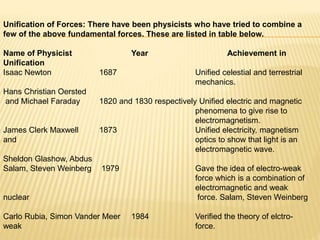 Class 11 chapter 1 ppt | PPTX