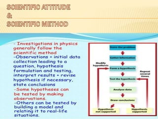 Class 11 chapter 1 ppt | PPTX