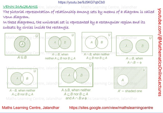 Class 11_Chapter 1_Sets (Venn Diagrams) Lecture 5.pdf