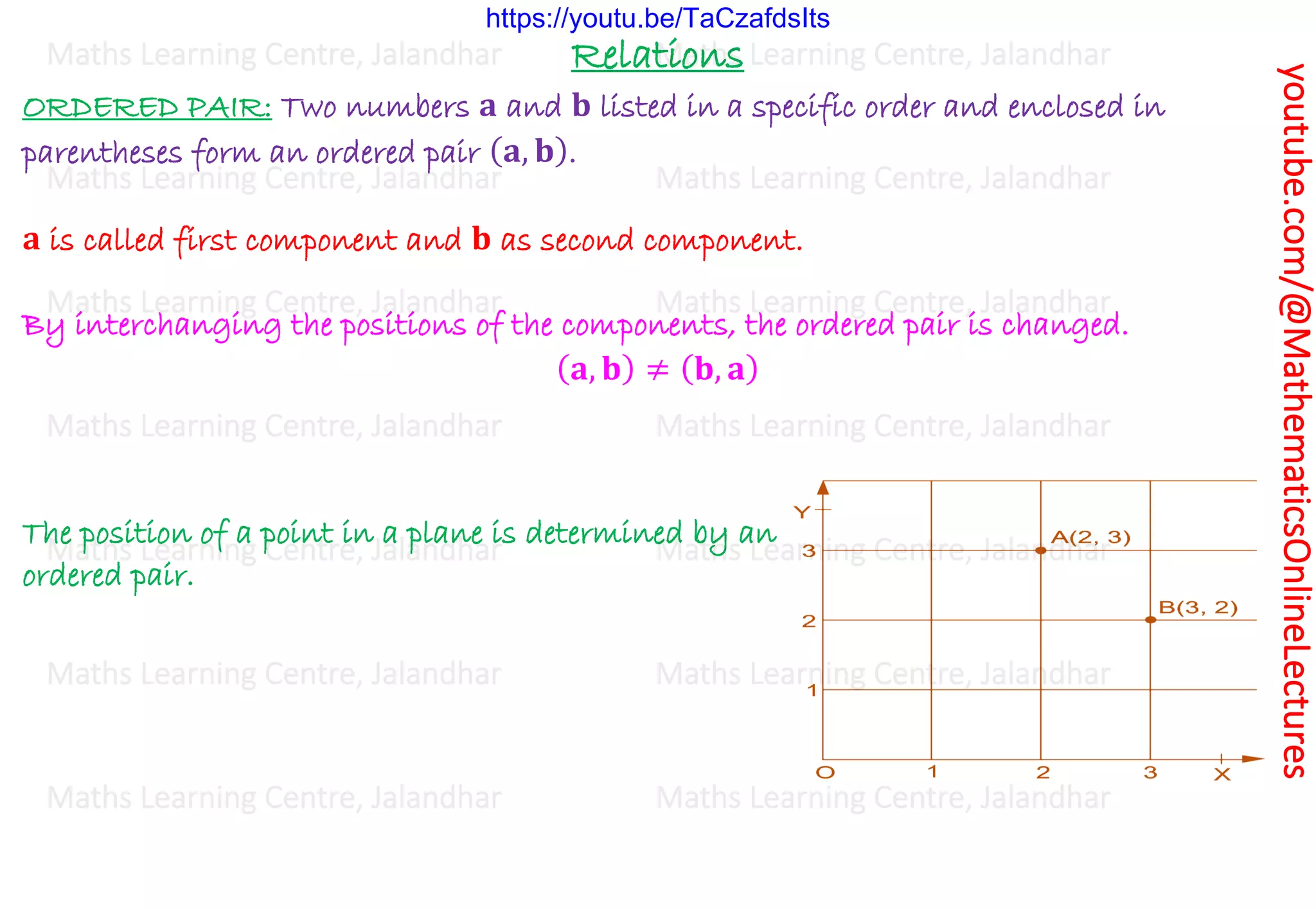 Class 11_ Chapter 2_Relations and Functions (Ordered Pair and Cartesian ...