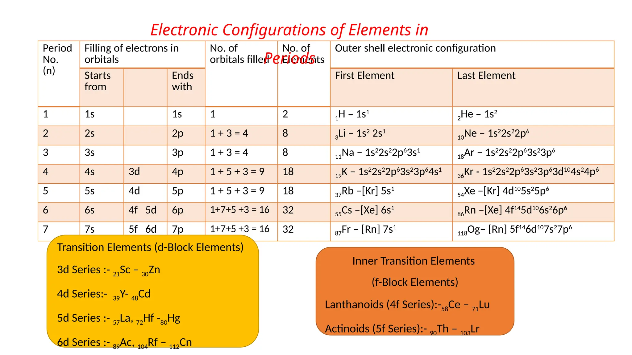 Class 11 Chapter 3 Classification of Elements.pptx