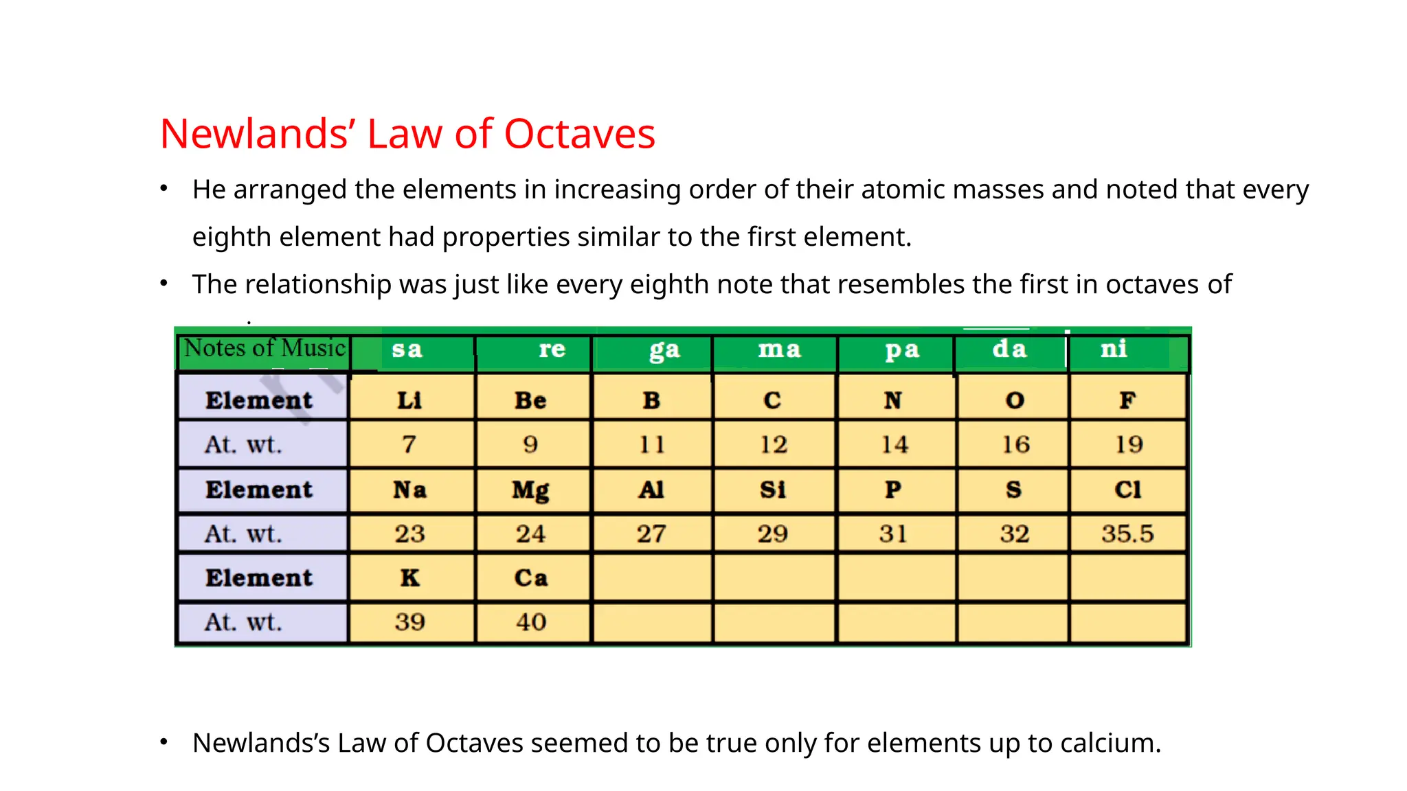 Class 11 Chapter 3 Classification of Elements.pptx