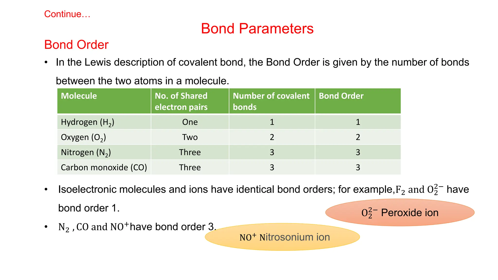 Class 11 Chapter 4 Chemical Bonding and Molecular Structure.pptx
