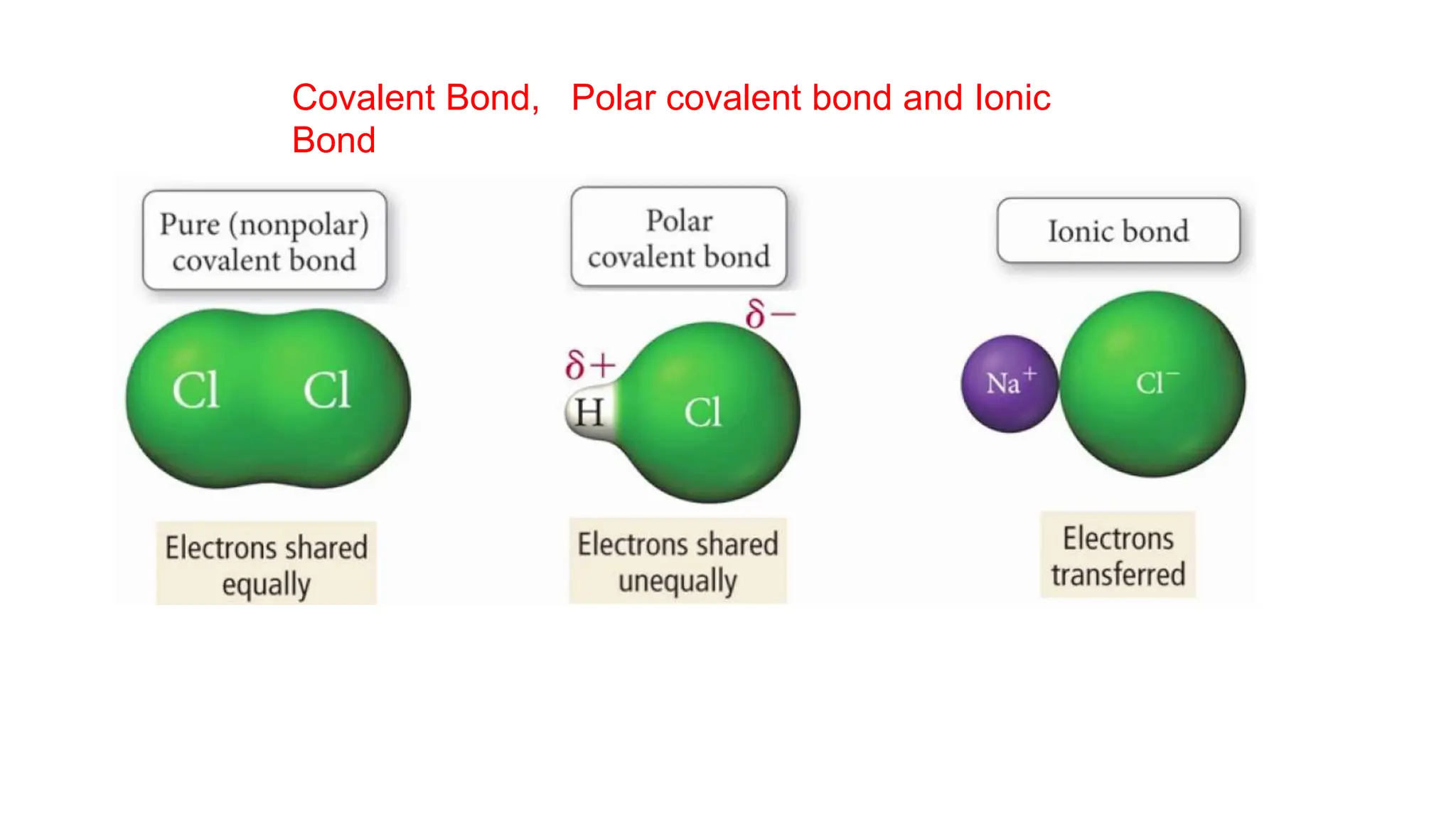 Class 11 Chapter 4 Chemical Bonding and Molecular Structure.pptx