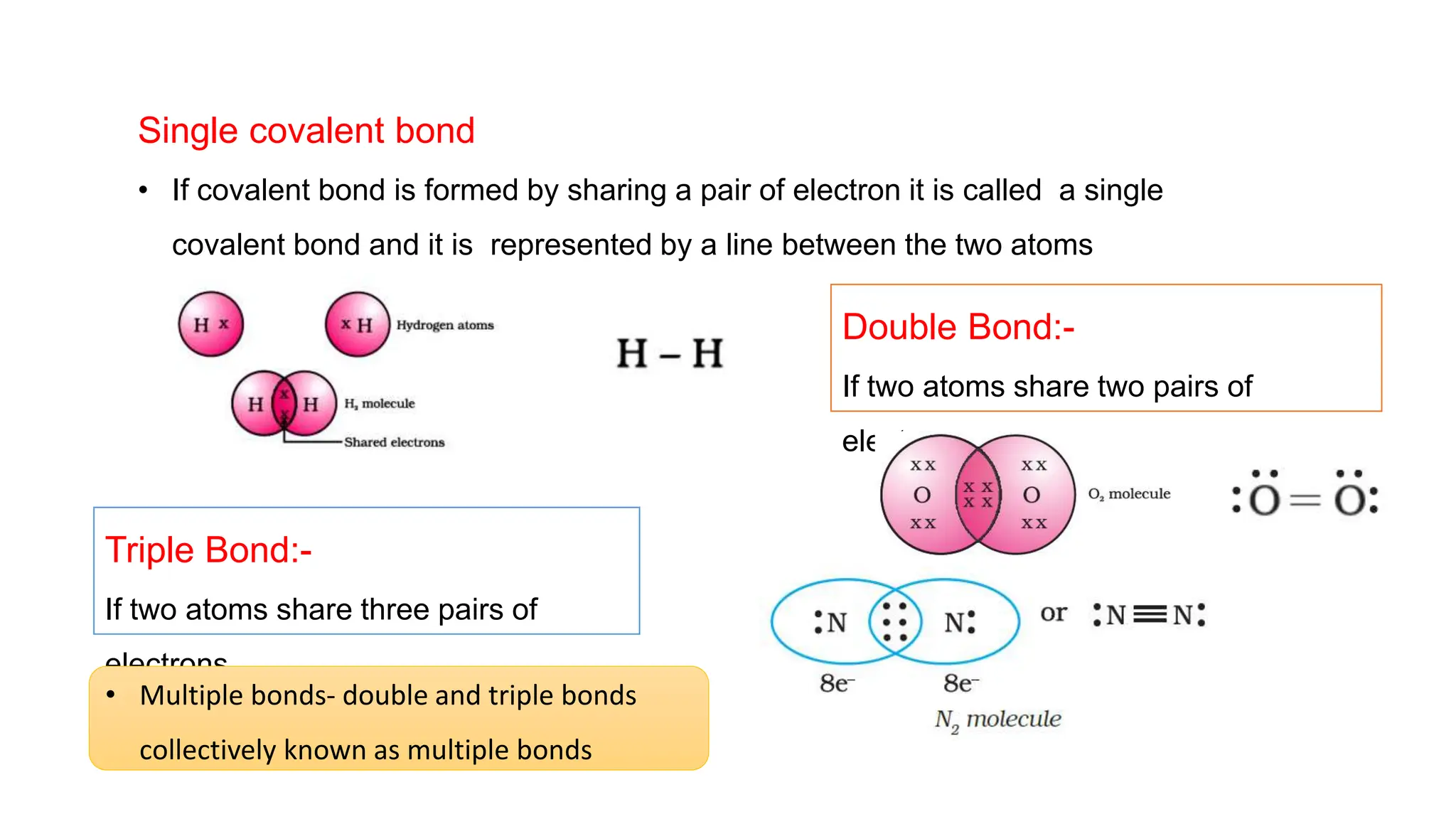 Class 11 Chapter 4 Chemical Bonding and Molecular Structure.pptx