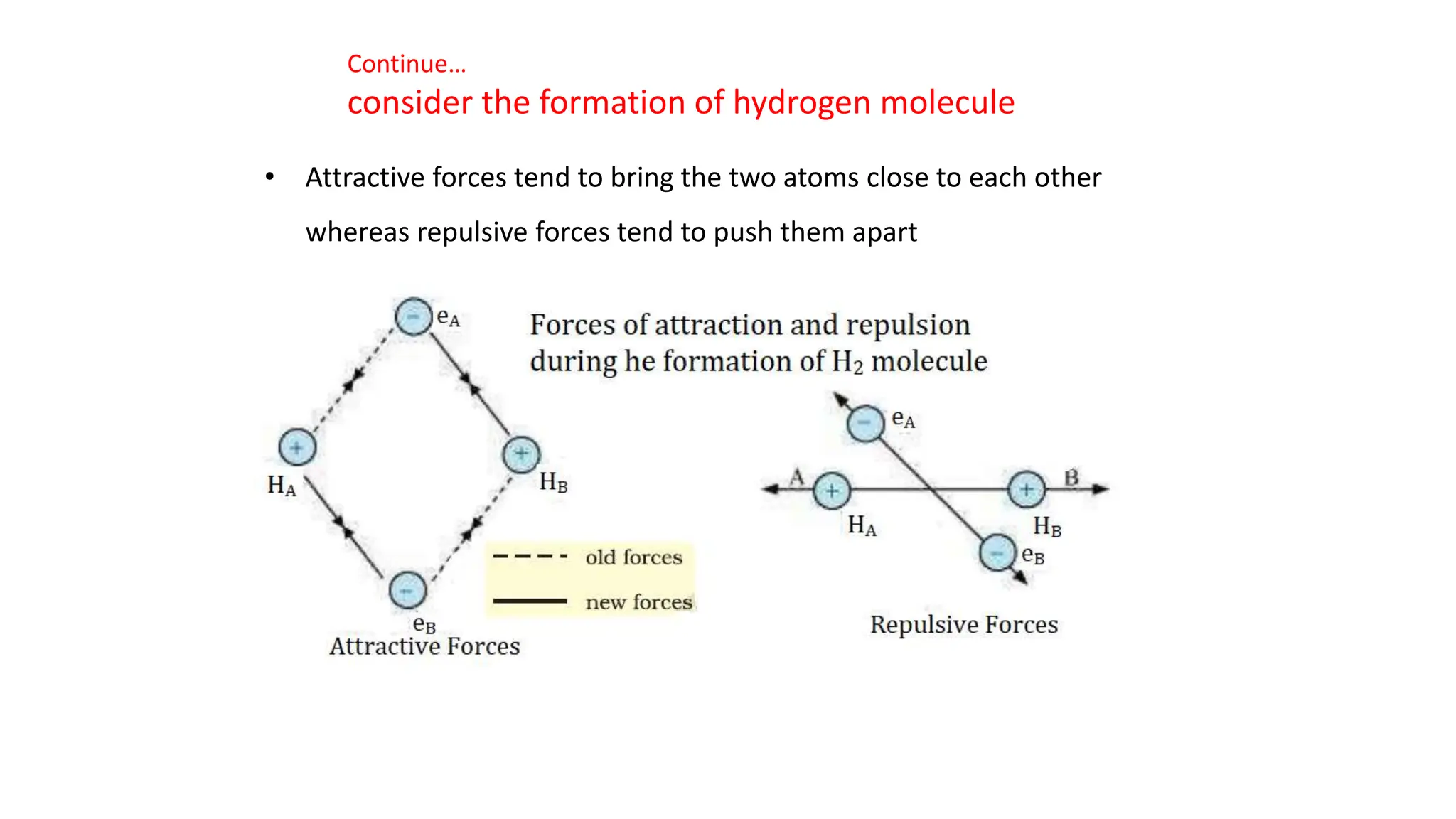 Class 11 Chapter 4 Chemical Bonding and Molecular Structure.pptx