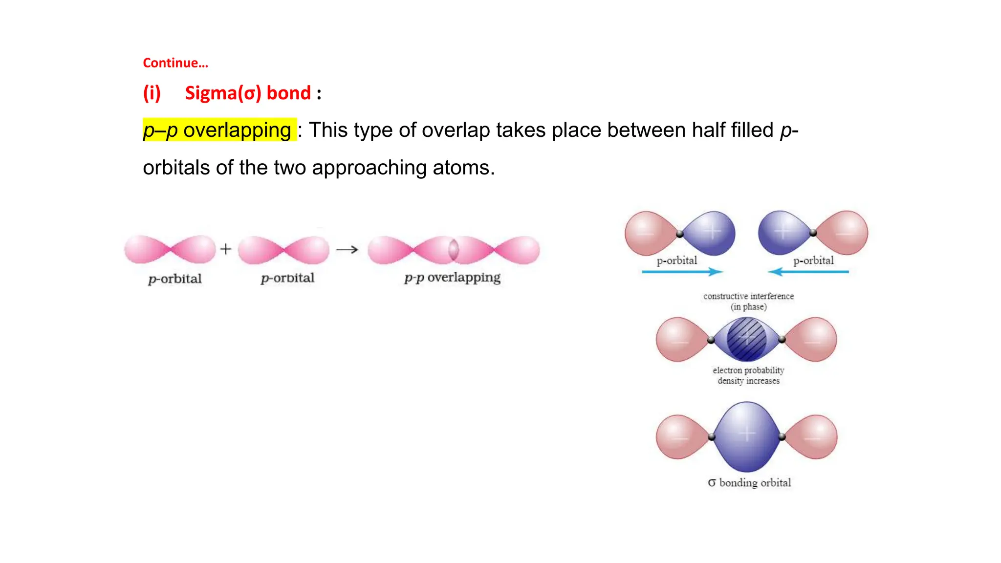 Class 11 Chapter 4 Chemical Bonding and Molecular Structure.pptx