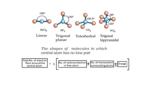 Class 11 Chapter 4 Chemical Bonding and Molecular Structure.pptx