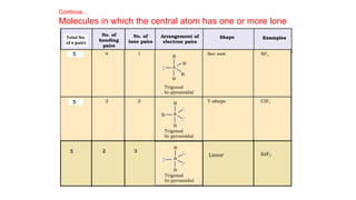 Class 11 Chapter 4 Chemical Bonding and Molecular Structure.pptx