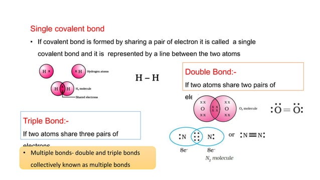 Class 11 Chapter 4 Chemical Bonding and Molecular Structure.pptx ...