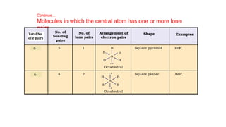 Class 11 Chapter 4 Chemical Bonding and Molecular Structure.pptx