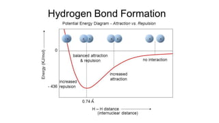 Class 11 Chapter 4 Chemical Bonding and Molecular Structure.pptx