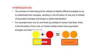 Class 11 Chapter 4 Chemical Bonding and Molecular Structure.pptx