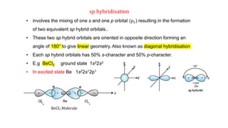 Class 11 Chapter 4 Chemical Bonding and Molecular Structure.pptx