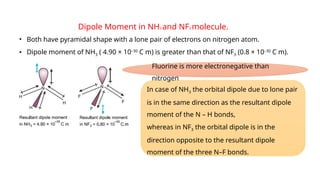 Class 11 Chapter 4 Chemical Bonding and Molecular Structure.pptx