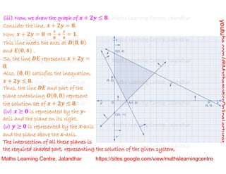 Class 11_ Chapter 6 _Linear Inequations_ linear inequations in two ...