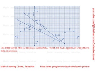 Class 11_ Chapter 6 _Linear Inequations_ linear inequations in two ...