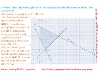 Class 11_ Chapter 6 _Linear Inequations_ linear inequations in two ...