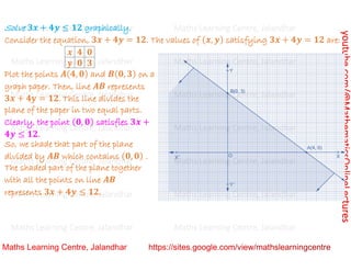 Class 11_ Chapter 6 _Linear Inequations_ linear inequations in two ...