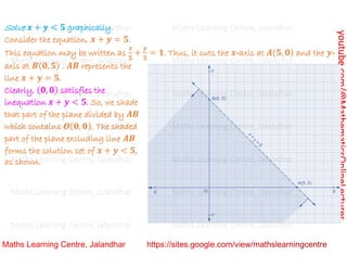 Class 11_ Chapter 6 _Linear Inequations_ linear inequations in two ...