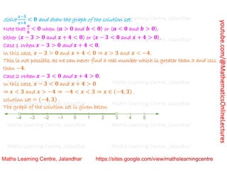 Class 11 Chapter 6 Linear Inequations (One varibale, modulus function ...