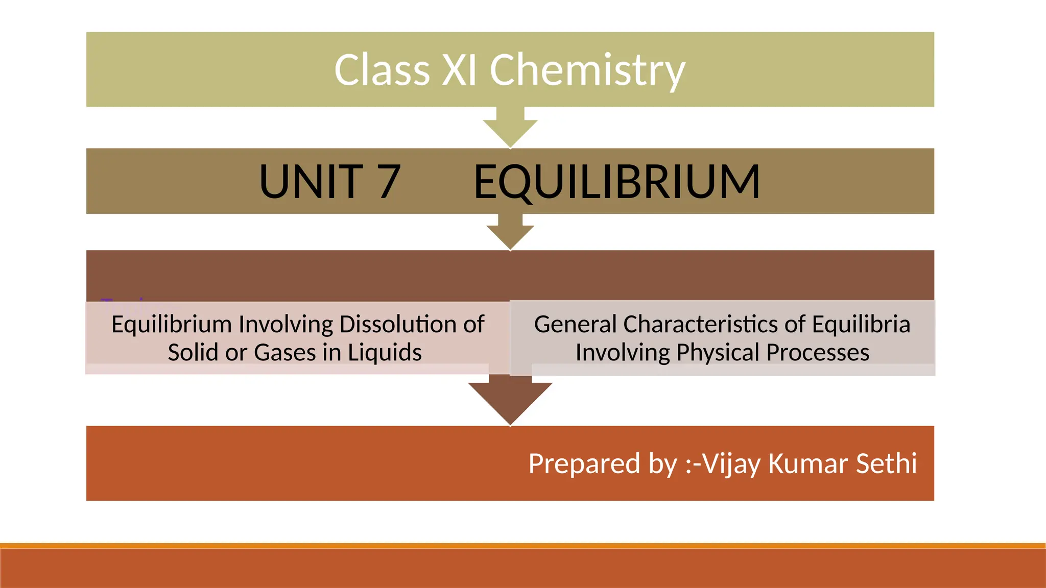 Class 11 Chapter 7 Equilibrium.pptx presentation | PPTX | Chemistry | Science