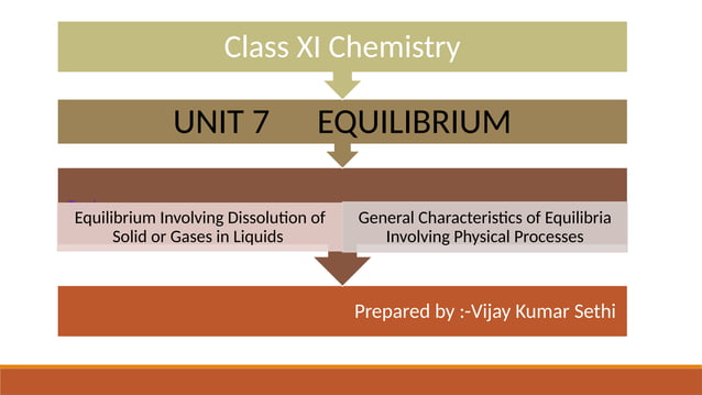 Class 11 Chapter 7 Equilibrium.pptx presentation | PPTX | Chemistry | Science