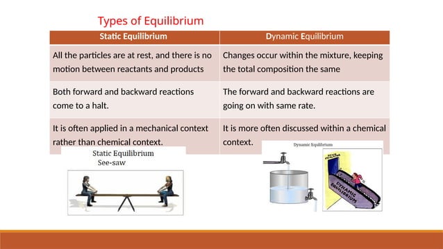 Class 11 Chapter 7 Equilibrium.pptx presentation | PPTX | Chemistry | Science