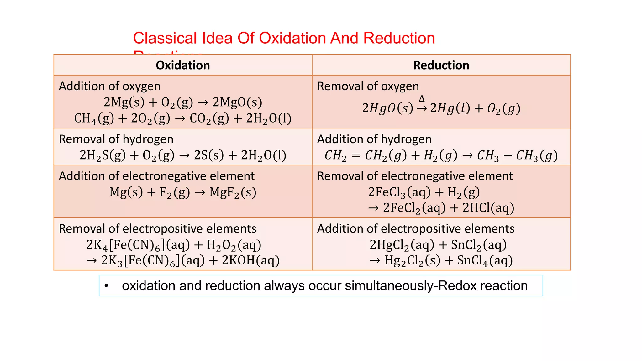 Class 11 Chapter 8 Redox Reactions.pptx