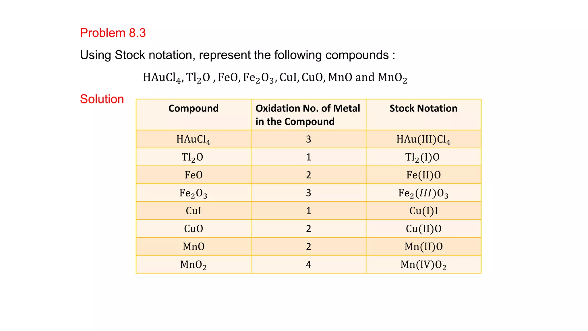 Class 11 Chapter 8 Redox Reactions.pptx