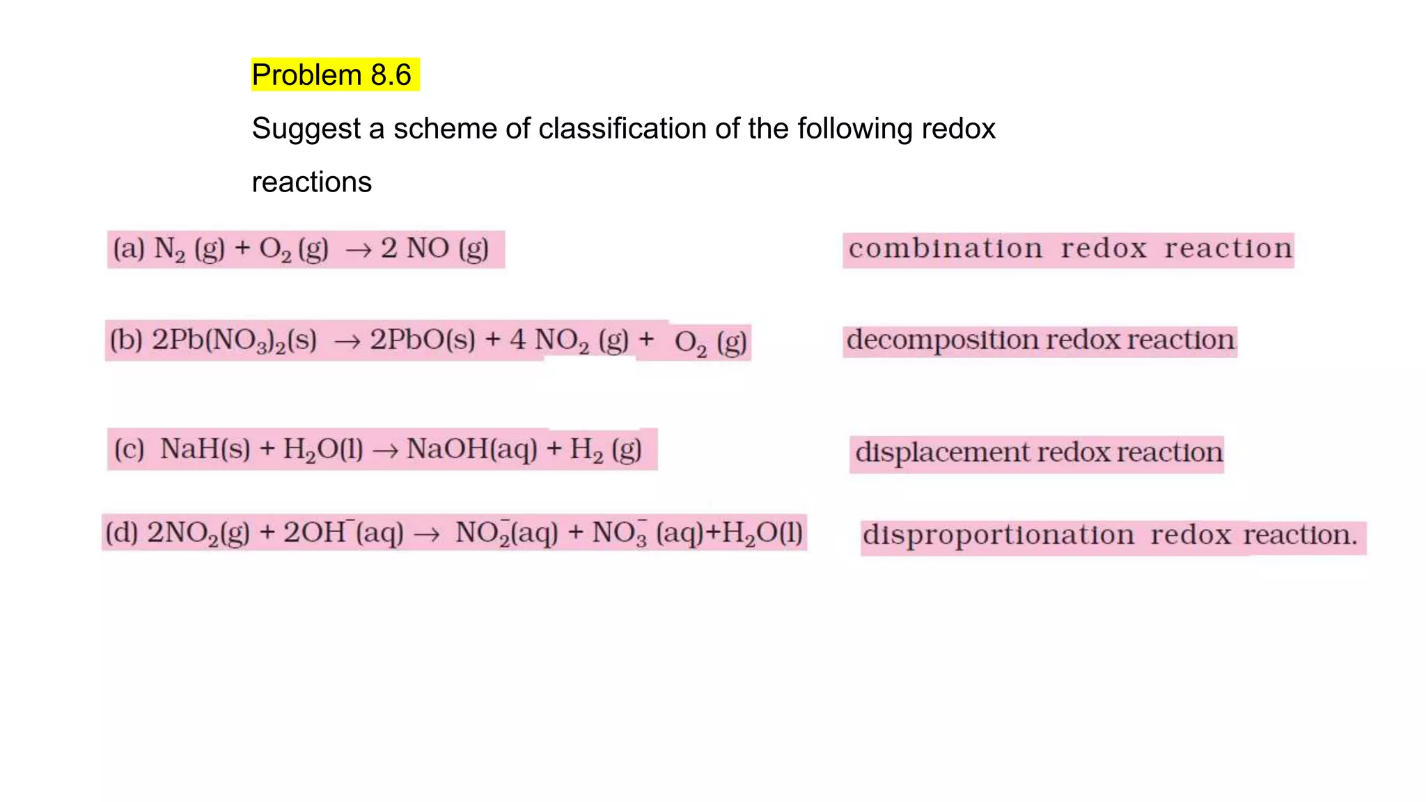 Class 11 Chapter 8 Redox Reactions.pptx