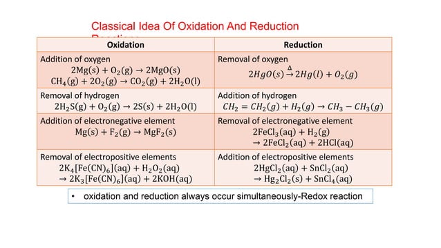 Class 11 Chapter 8 Redox Reactions.pptx