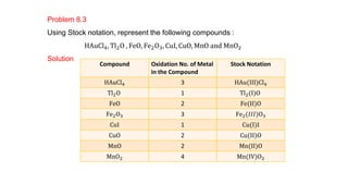 Class 11 Chapter 8 Redox Reactions.pptx