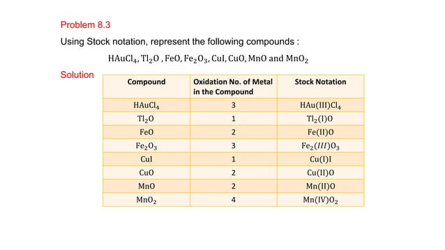 Class 11 Chapter 8 Redox Reactions.pptx