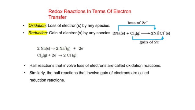 Class 11 Chapter 8 Redox Reactions.pptx