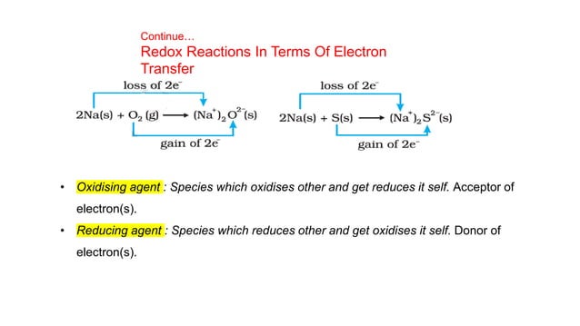 Class 11 Chapter 8 Redox Reactions.pptx