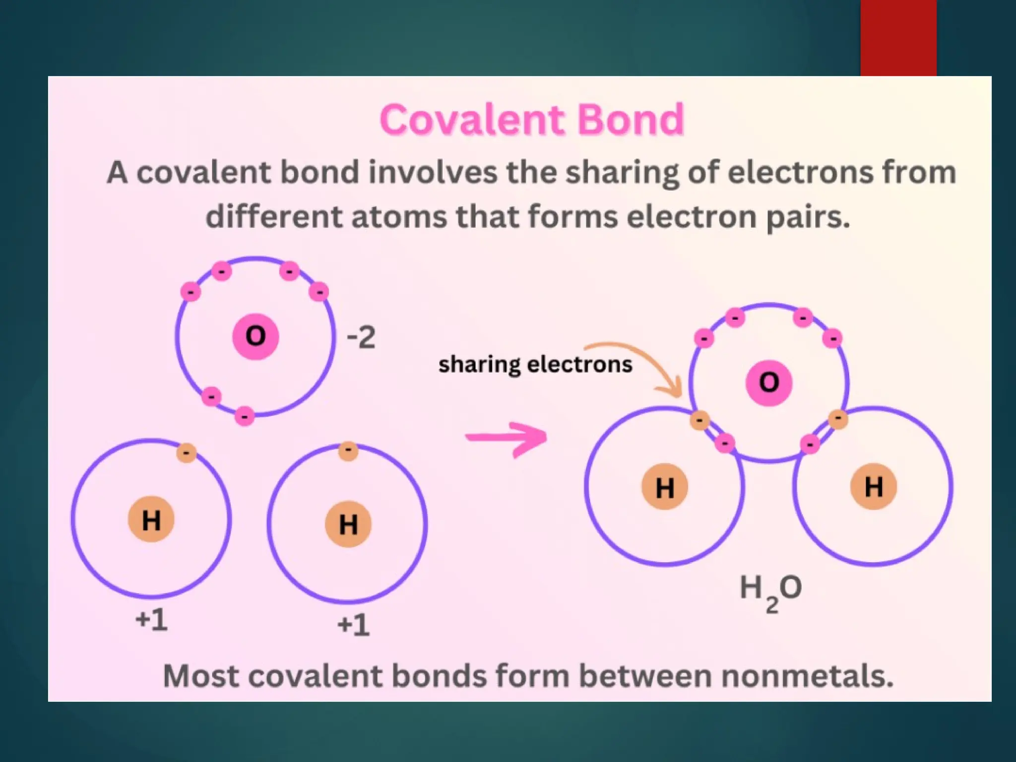Class 11 chemical bonding notes ppt.pptx