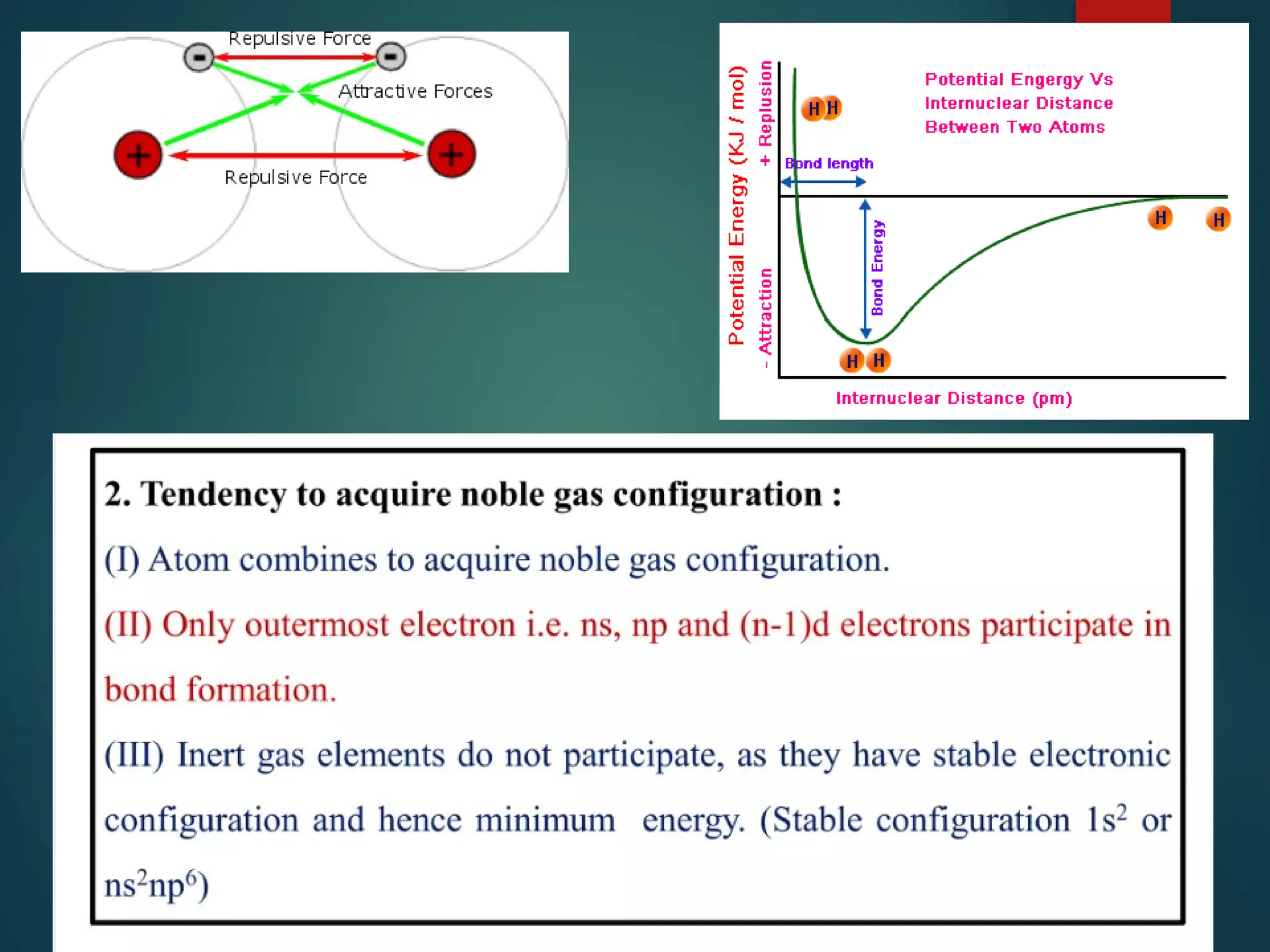 Class 11 chemical bonding notes ppt.pptx