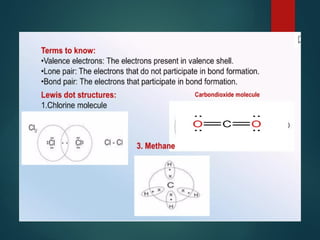 Class 11 chemical bonding notes ppt.pptx